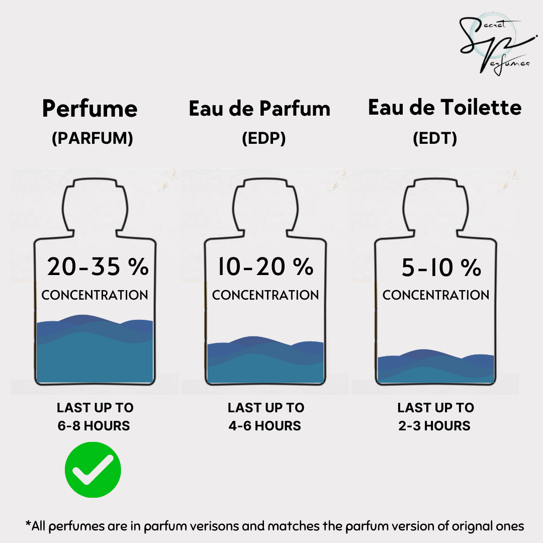 Secret Perfumes – Secretperfumes