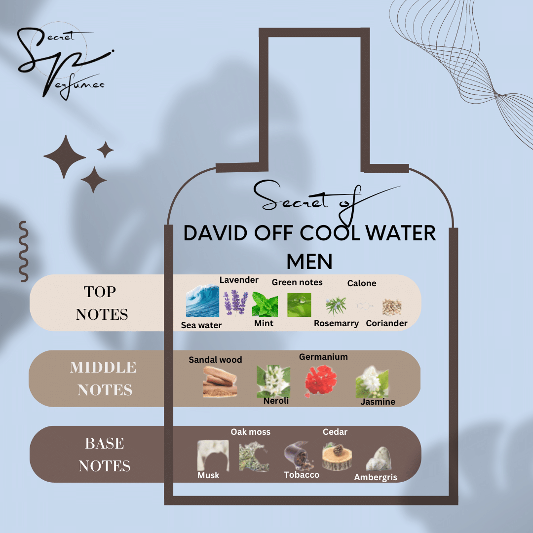 Products – Secretperfumes