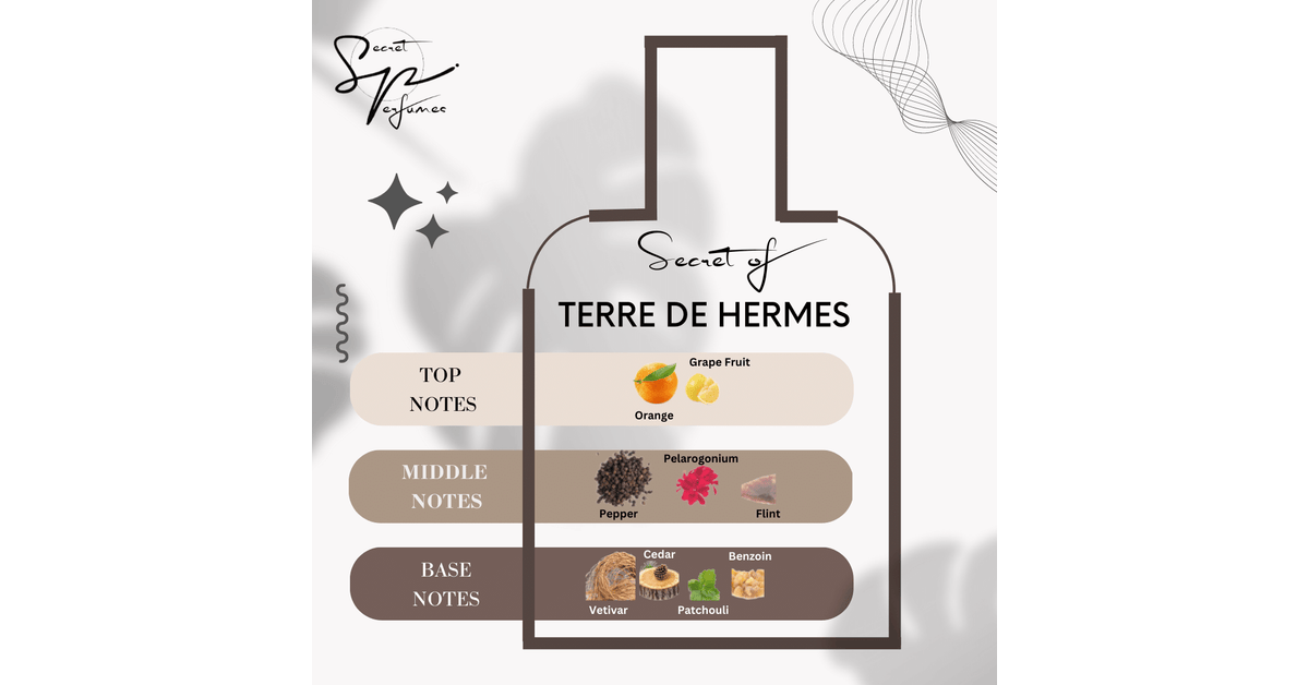 Secret Perfumes – Secretperfumes