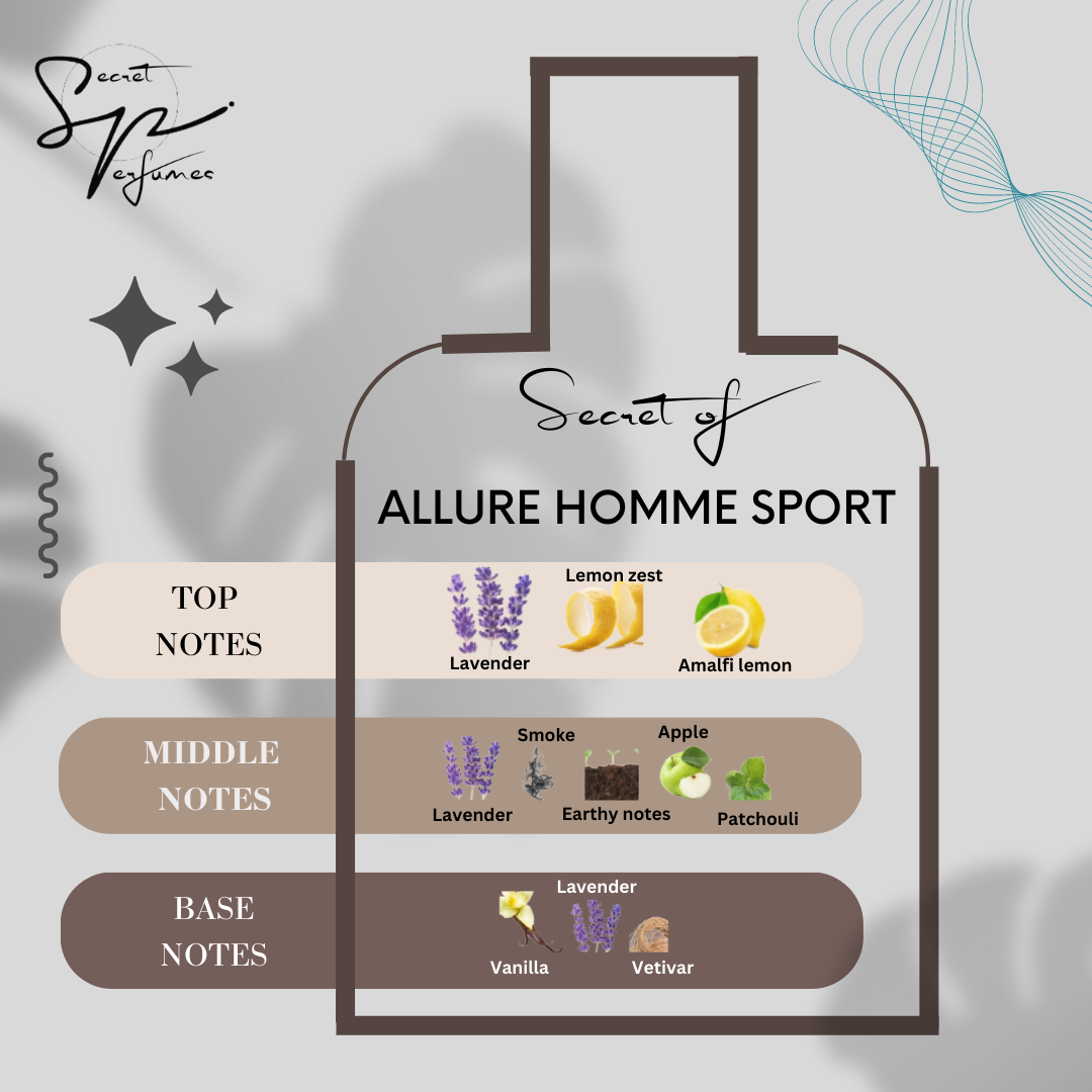 Secret Perfumes – Secretperfumes